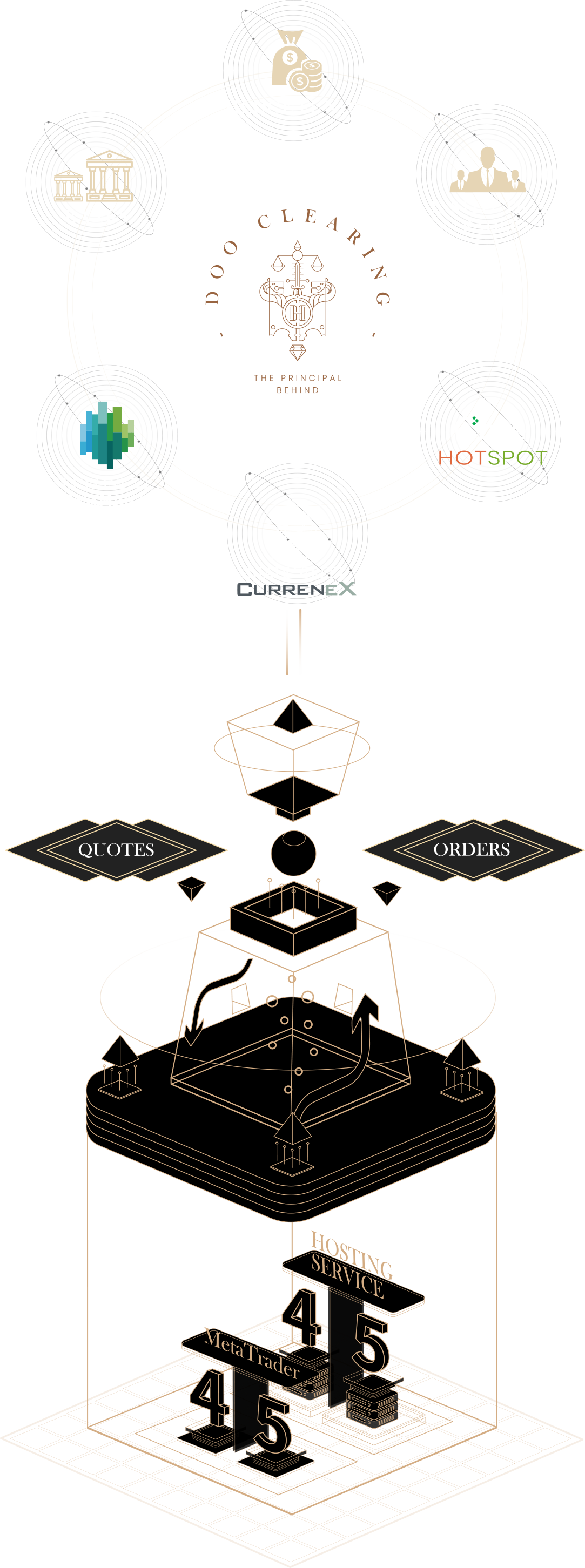 Technology - Doo Clearing Limited